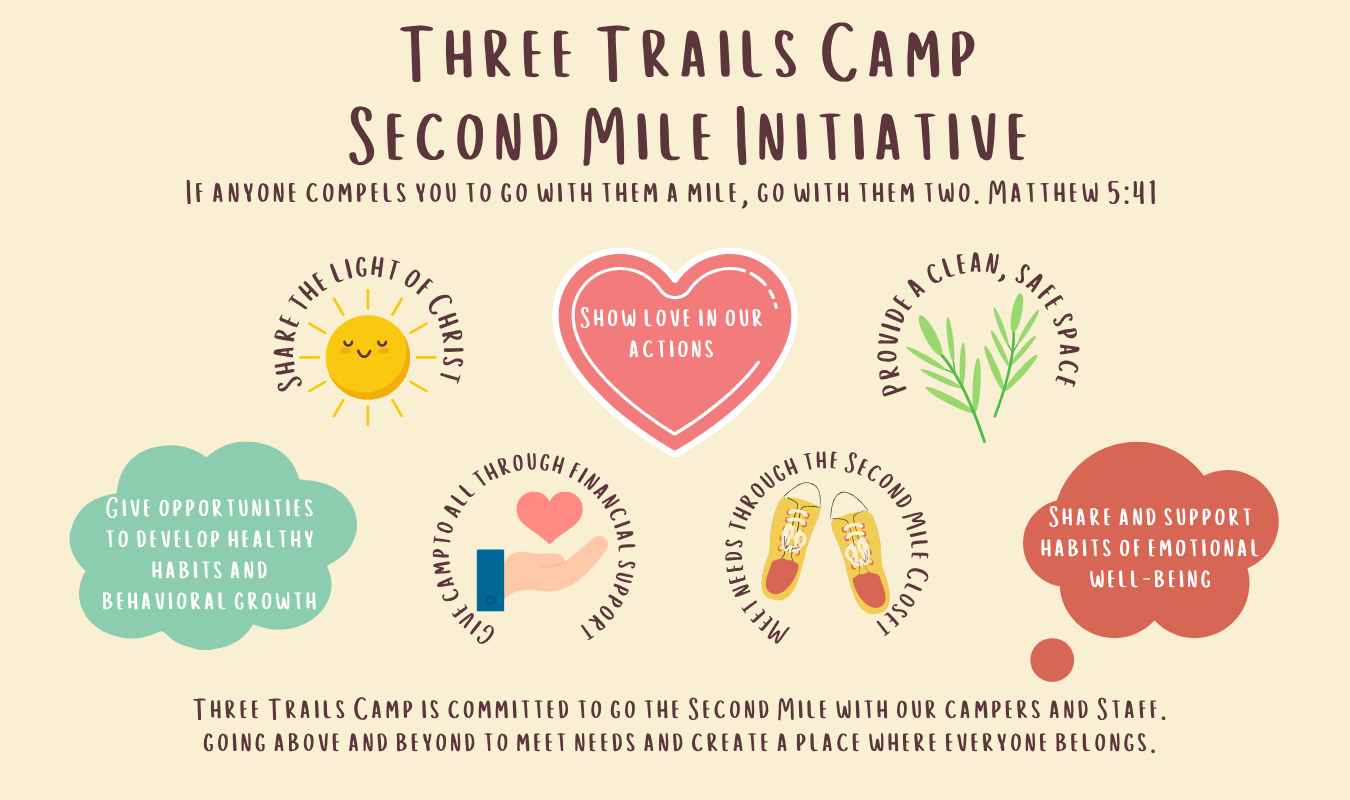 Camper Second Mile Service – Three Trails Camp & Retreat Center